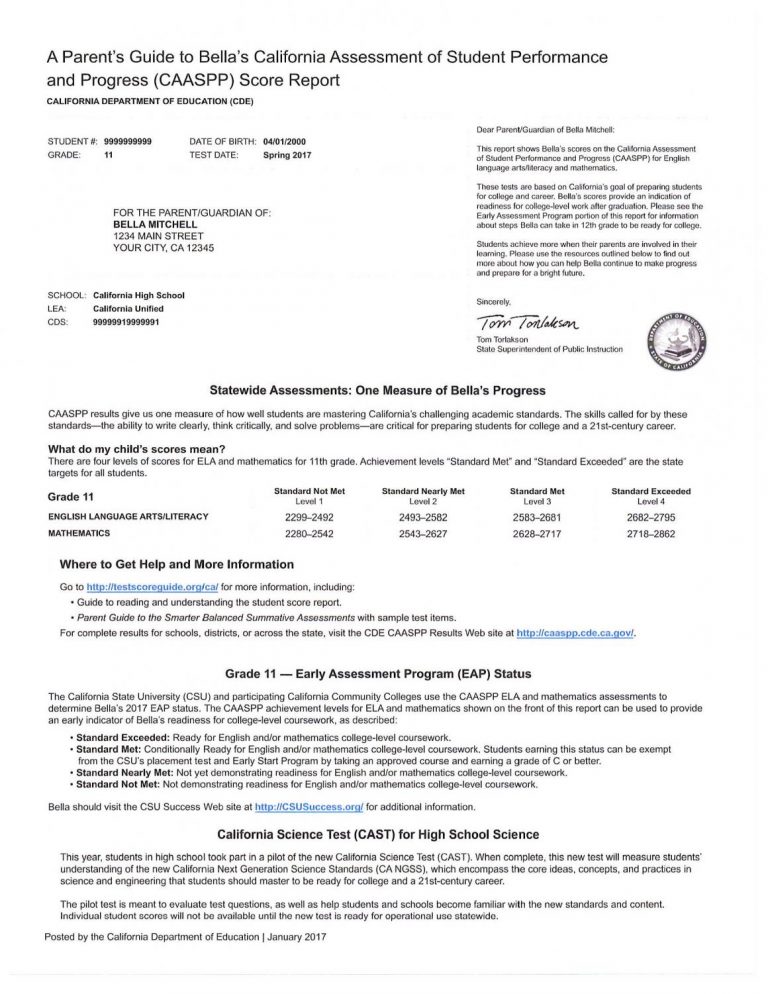 What really is the SBAC test? – The Lowell